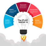 Welcome to IFLAC - Home